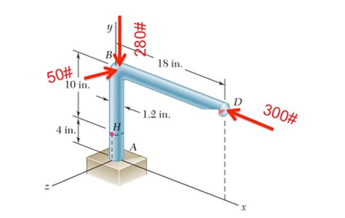 Use the Equations of Equilibrium to determine the | Chegg.com