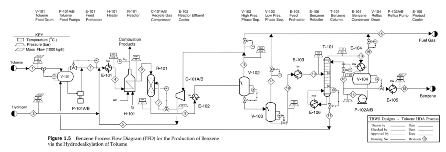 Solved Perform a HAZOP analysis on reactor R-101 of the HDA | Chegg.com