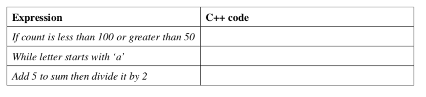 Solved C++ code Expression If count is less than 100 or | Chegg.com