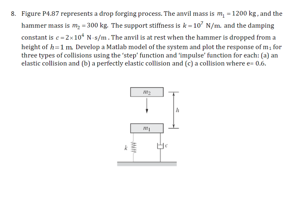 Solved Figure P4.87 represents a drop forging process. The | Chegg.com