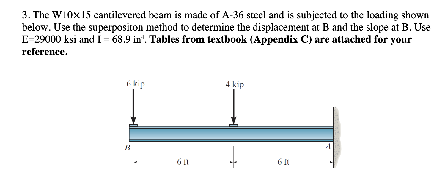 3. The W10×15 cantilevered beam is made of A−36 steel | Chegg.com