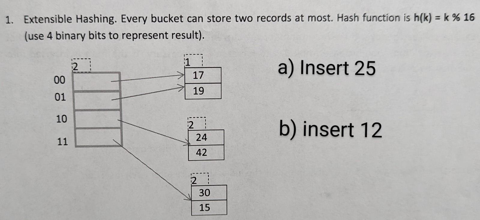 Solved 1. Extensible Hashing. Every bucket can store two | Chegg.com