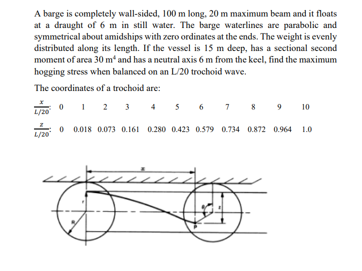 A barge is completely wall-sided, 100 m long, 20 m | Chegg.com