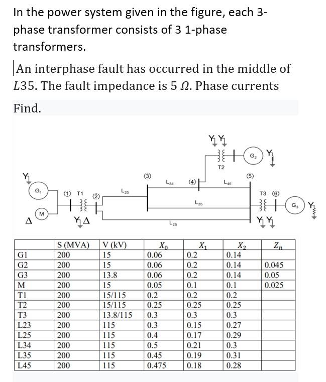 In the power system given in the figure, each 3- | Chegg.com