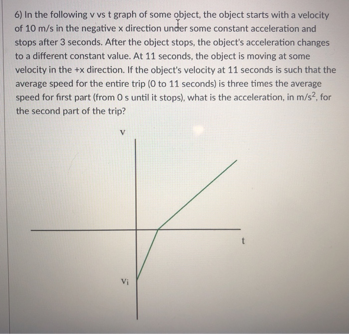 Solved 6) In the following v vs t graph of some object, the | Chegg.com