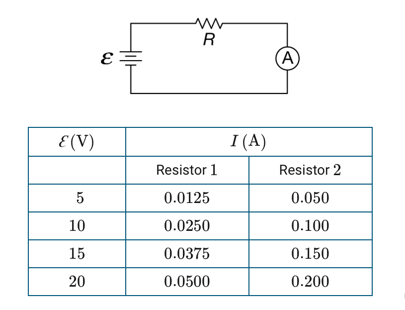 Solved Two different cylindrical resistors are placed at the | Chegg.com