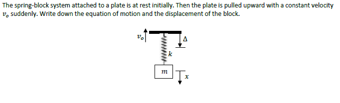 Solved The spring-block system attached to a plate is at | Chegg.com