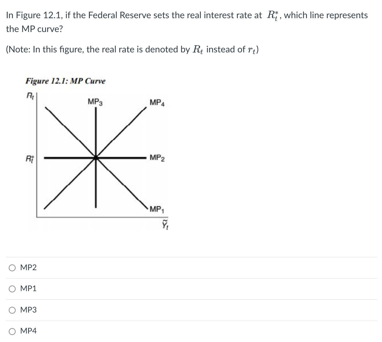 Solved In Figure 12.1, if the Federal Reserve sets the real | Chegg.com