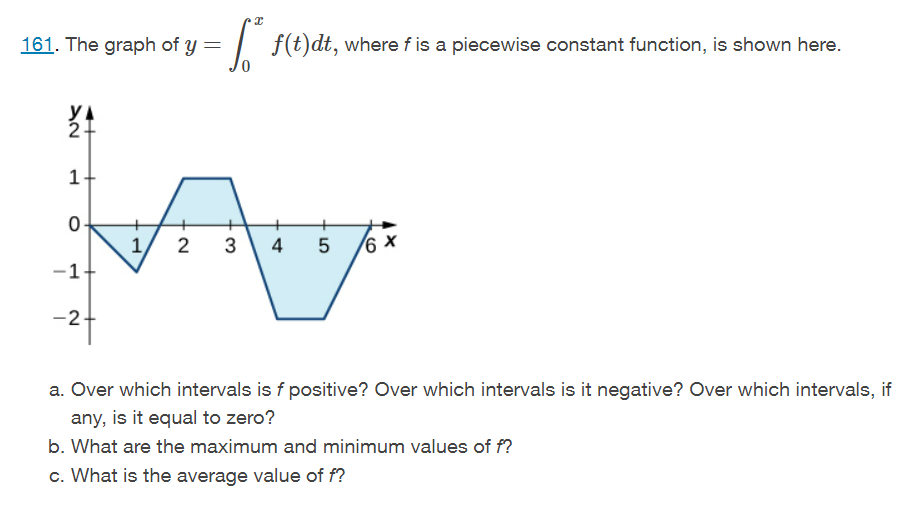 Solved 161. The graph of y=∫0xf(t)dt, where f is a piecewise | Chegg.com