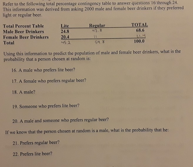Solved Refer to the following total percentage contingency | Chegg.com