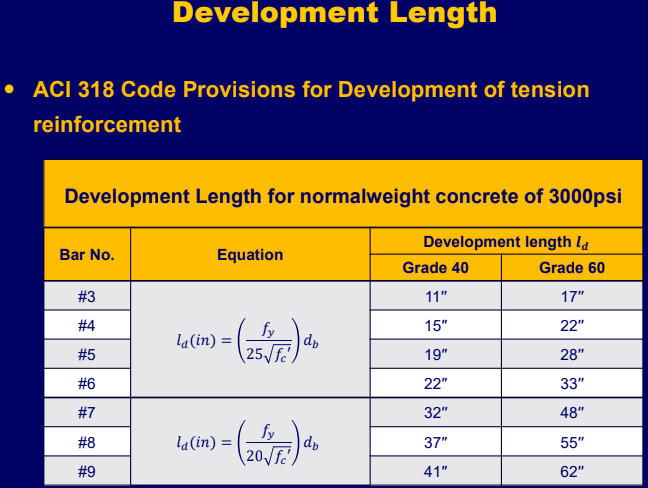 Solved Subject: Reinforced Concrete Design Code: ACI 318-19 | Chegg.com