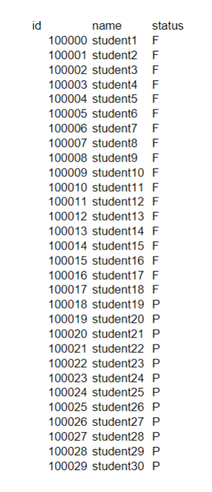 Define a base class named Student with private data | Chegg.com