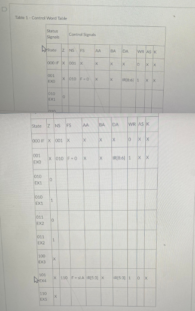Following the format in Table 1 find the Control Word | Chegg.com