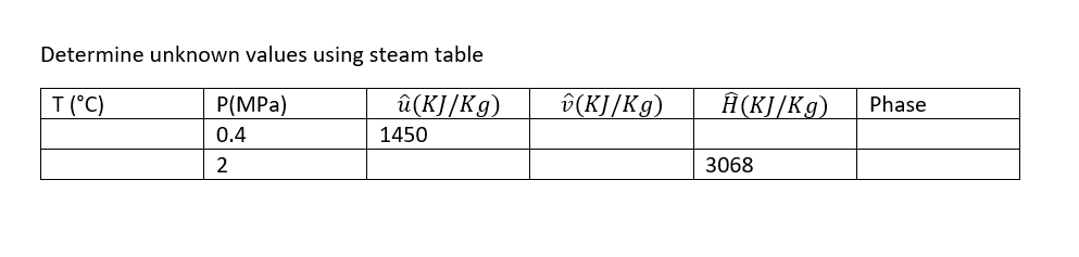 Solved Determine unknown values using steam table | Chegg.com