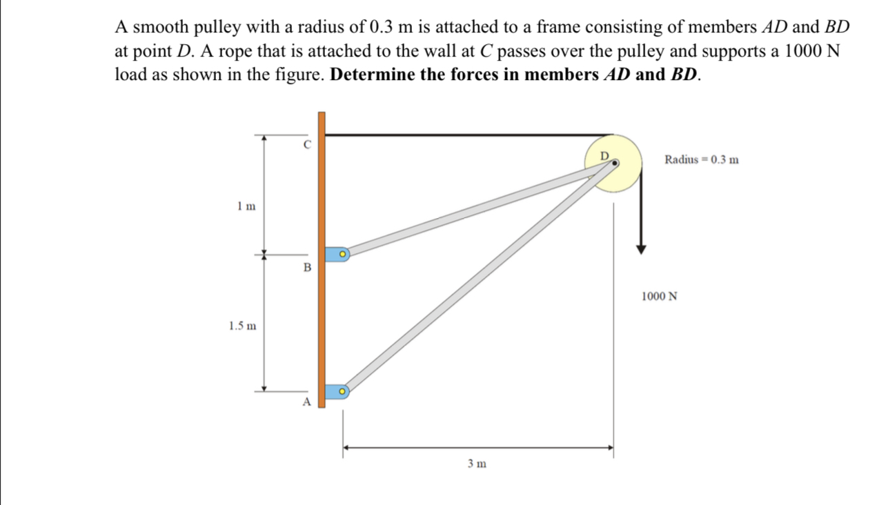 Solved A smooth pulley with a radius of 0.3 m is attached to | Chegg.com
