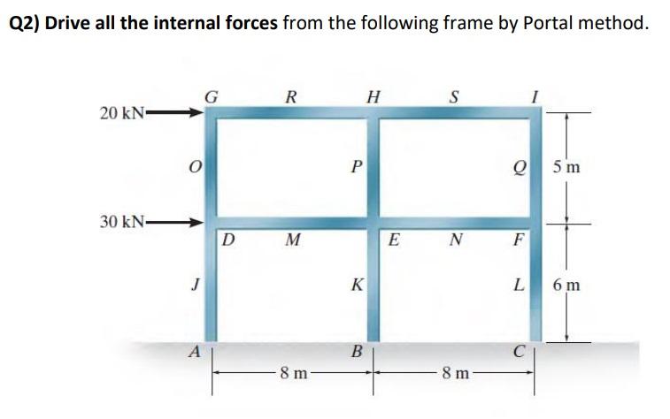 Solved Q2) Drive all the internal forces from the following | Chegg.com
