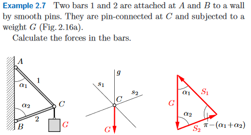 Solved Example 2.7 Two bars 1 and 2 are attached at A and B | Chegg.com