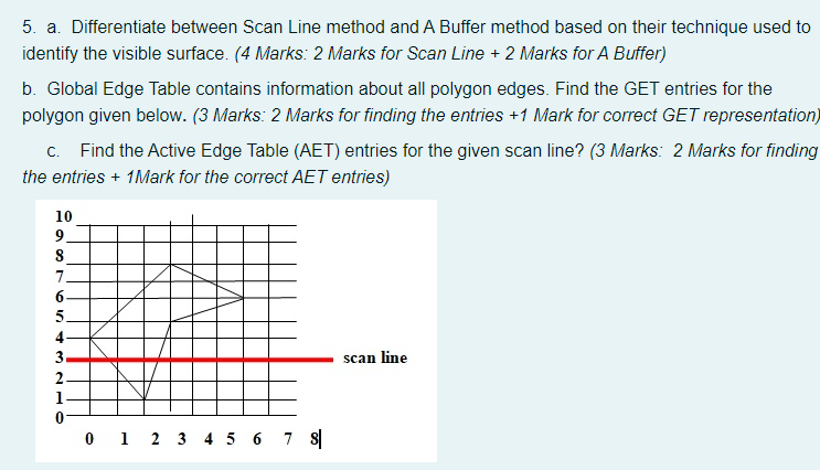 Solved 5. a. Differentiate between Scan Line method and A | Chegg.com