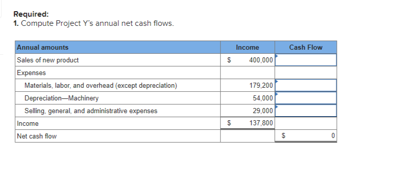 Solved Required: 1. Compute Project Y's annual net cash | Chegg.com