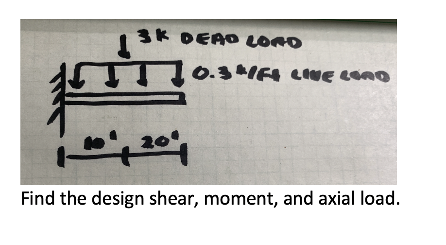 Solved 4 IK DEAO LOAD 0∘20∘ Find the design shear, moment, | Chegg.com