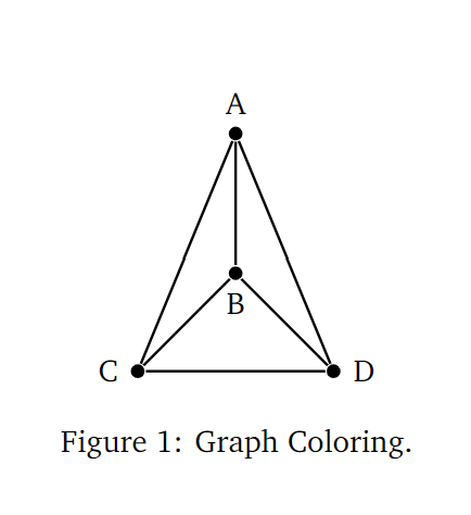 Solved n class, we discussed the graph coloring problem | Chegg.com