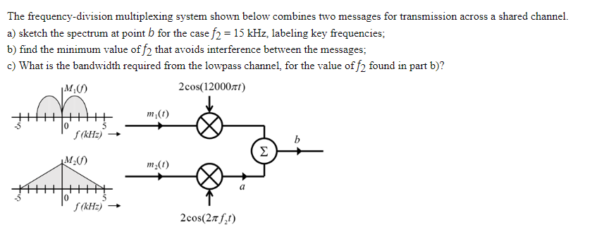 Solved The frequency-division multiplexing system shown | Chegg.com