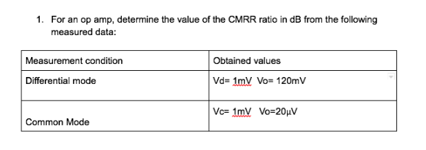 Solved 1. For an op amp, determine the value of the CMRR | Chegg.com