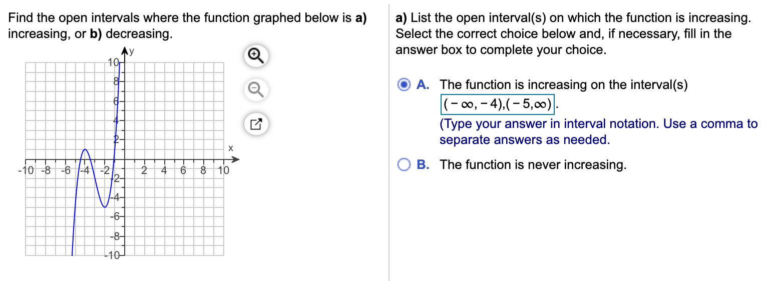 Solved Find the open intervals where the function graphed | Chegg.com