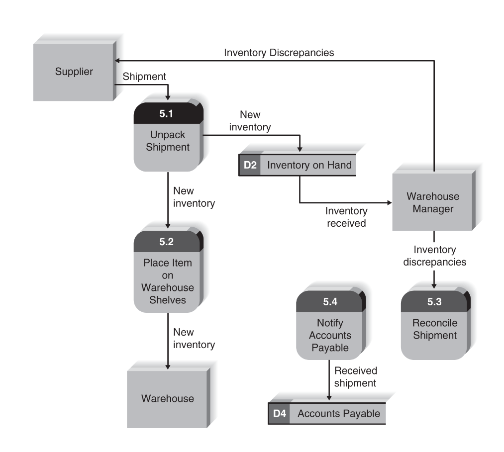 Solved The Hatcher Company is in the process of developing a | Chegg.com