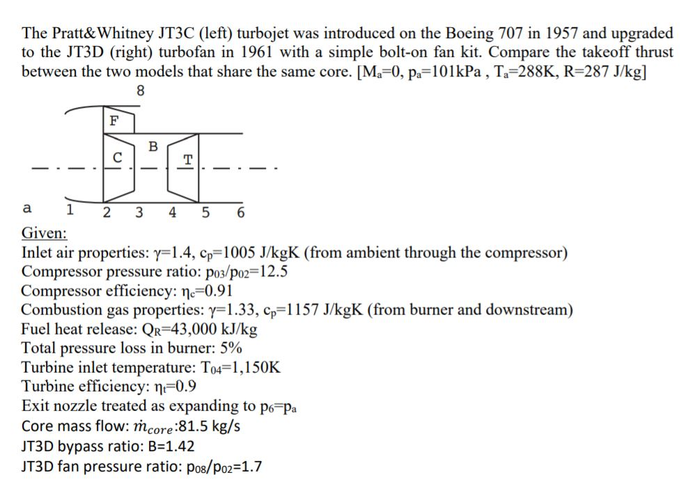 Calculate: JT3C Thrust: JT3D Thrust: Is the relative | Chegg.com
