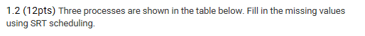 Solved 1.1 (12pts) Three processes are shown. Fill in the | Chegg.com