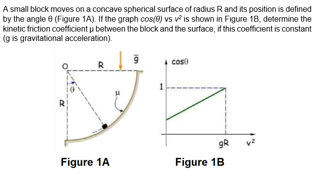 Solved A small block moves on a concave spherical surface of | Chegg.com