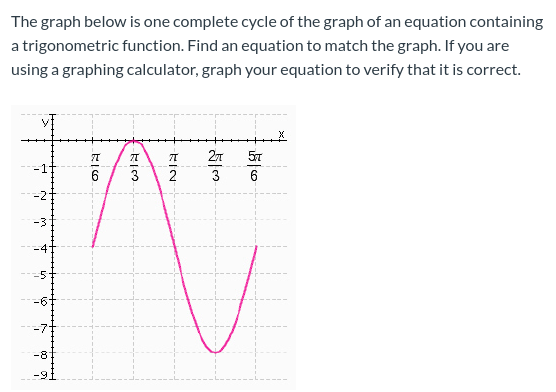 Solved The graph below is one complete cycle of the graph of | Chegg.com