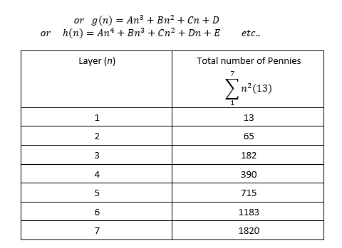Solved During our first day we discussed trying to find a | Chegg.com