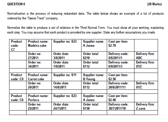 Solved Question 6 20 Marks Normalisation Is The Process Of