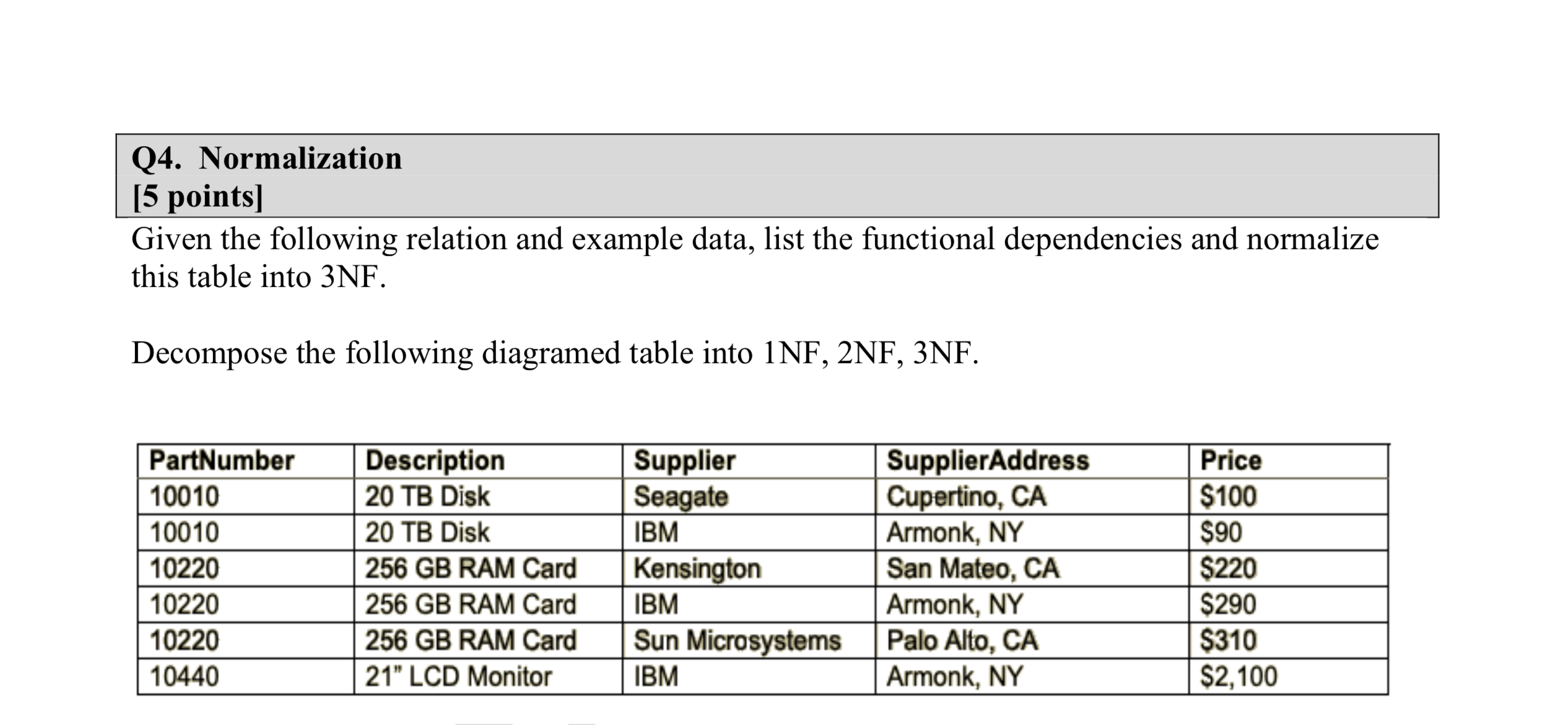 Solved Q4. Normalization [5 points] Given the following | Chegg.com