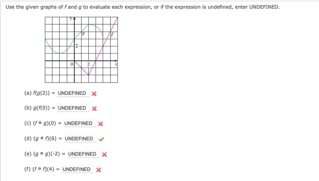 Solved Use the given graphs of f and g to evaluate each | Chegg.com