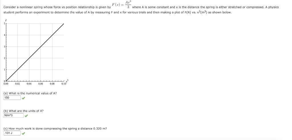 Solved Consider a nonlinear spring whose force vs position | Chegg.com