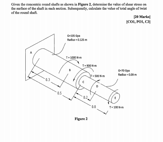 Solved Given the concentric round shafts as shown in Figure | Chegg.com