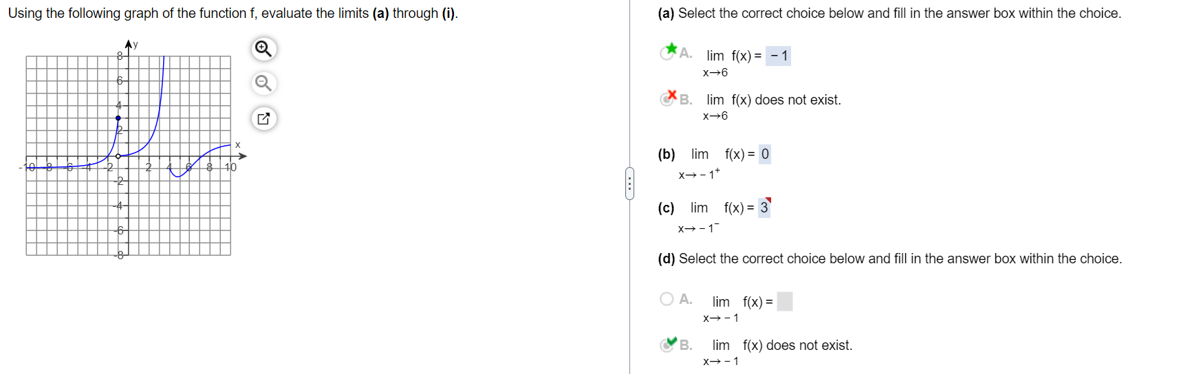 Solved Using the following graph of the function f, evaluate | Chegg.com