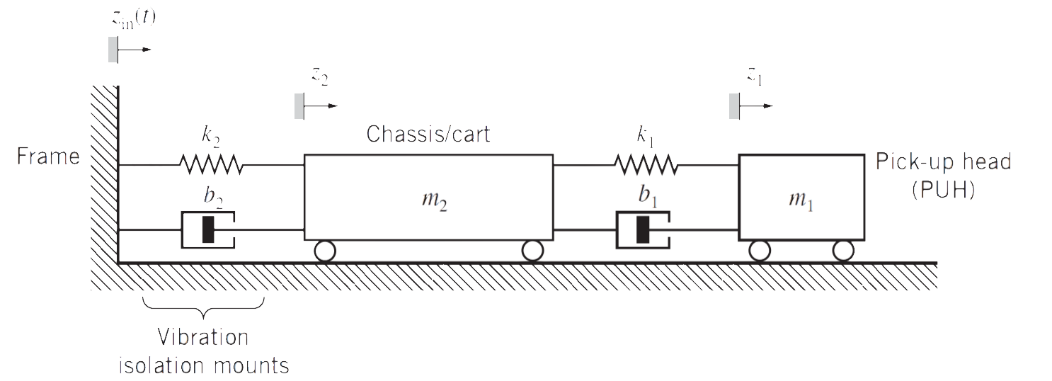 Solved Figure 1 shows the optical disk drive as a simplified | Chegg.com
