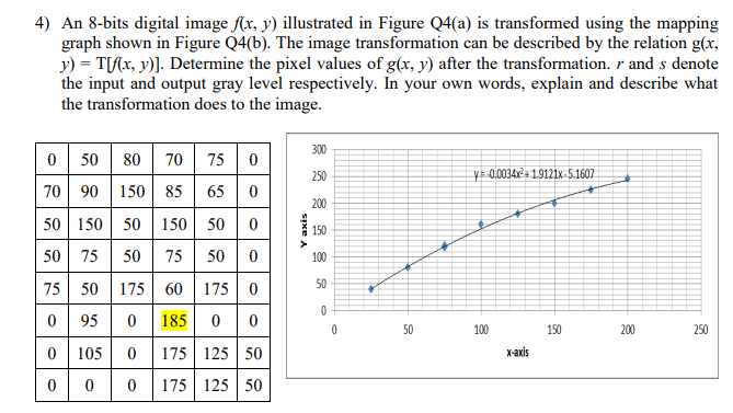 4) An 8-bits digital image f(x, y) illustrated in | Chegg.com
