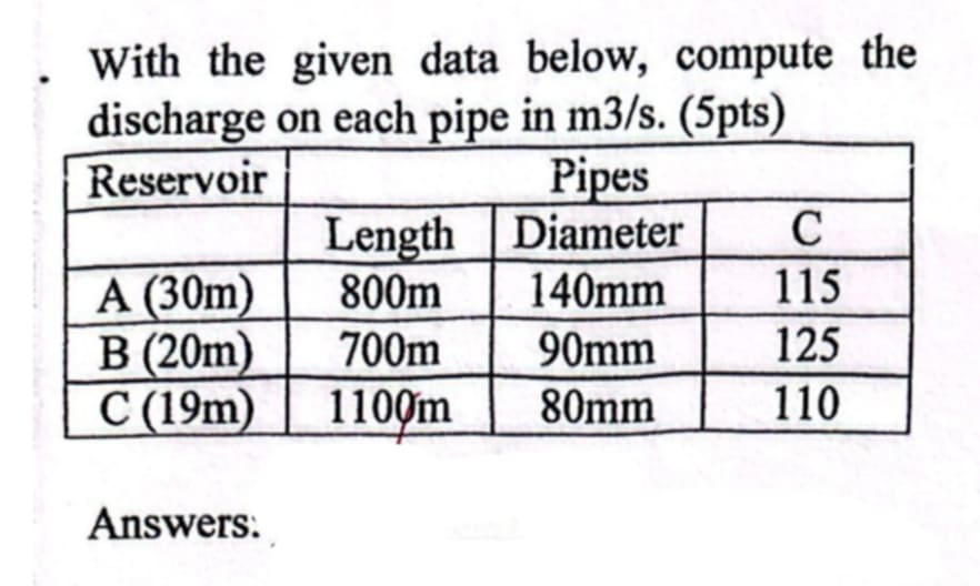 Solved With the given data below, compute the discharge on | Chegg.com