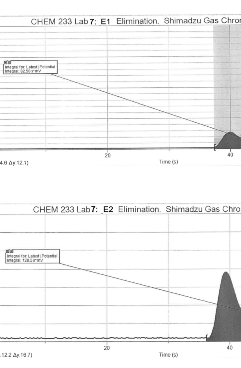 CHEM 233 Lab 7: E1 Elimination. Shimadzu Gas Chrol | Chegg.com