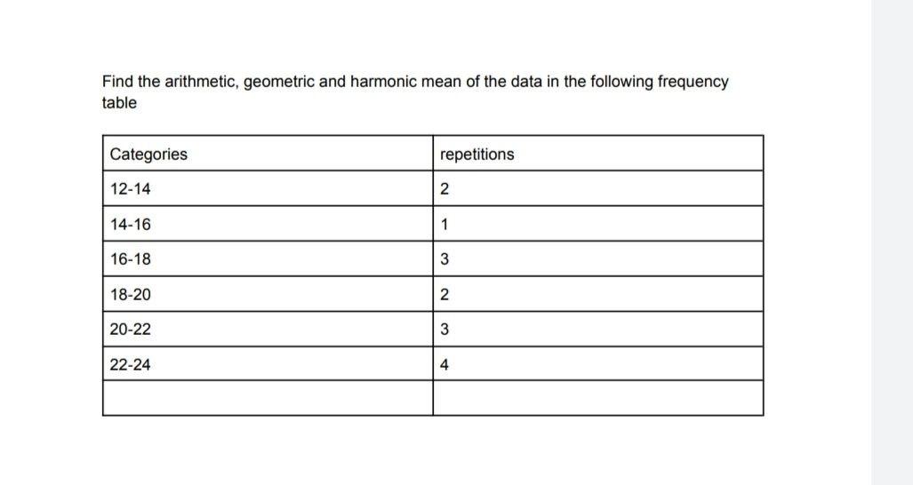 Solved Find the arithmetic, geometric and harmonic mean of | Chegg.com