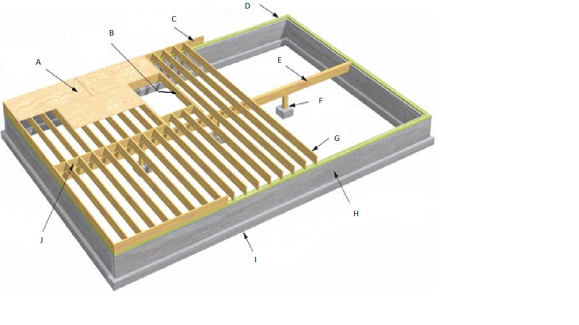 Solved 0 | Chegg.com