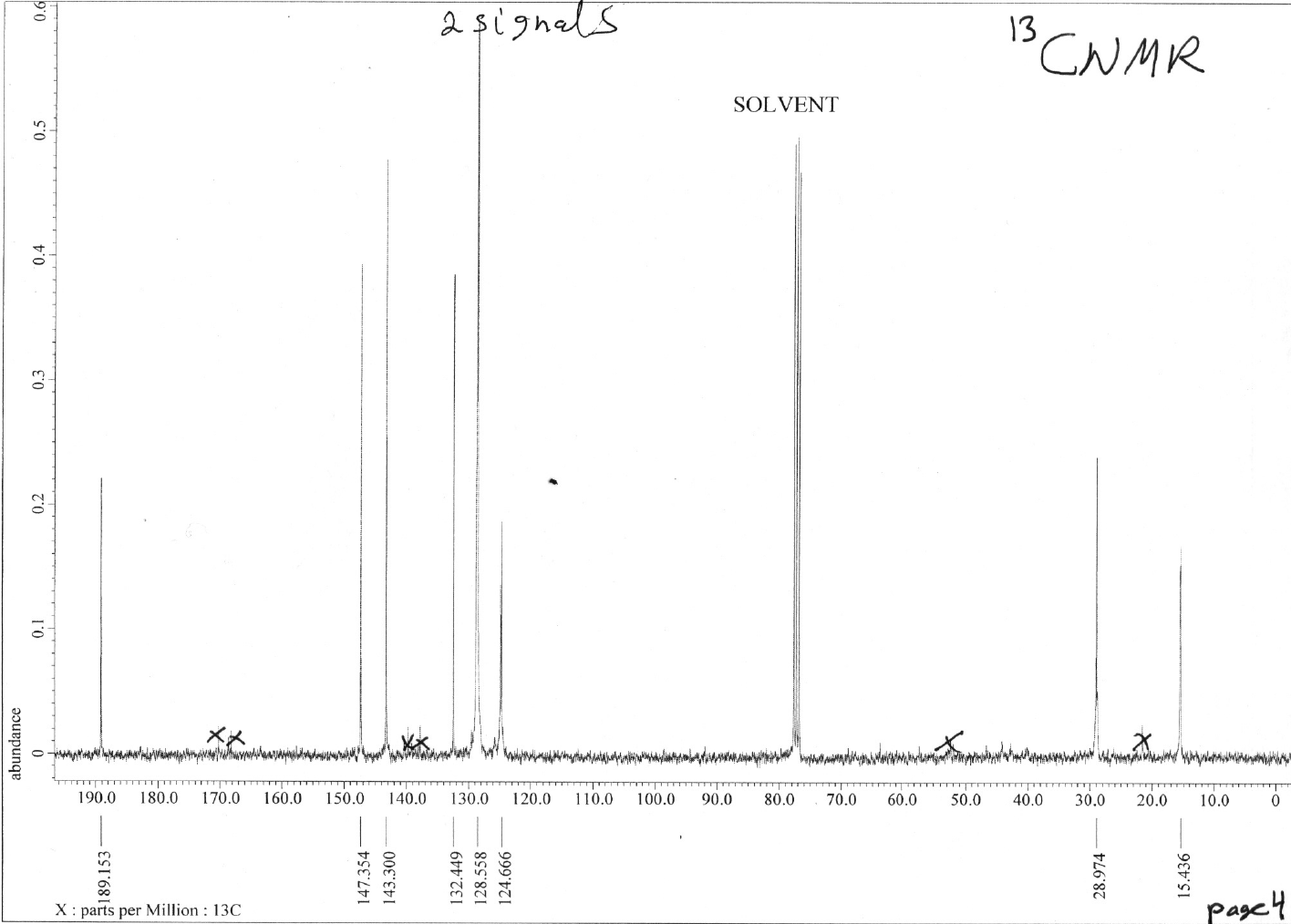 Solved Table One: Aldol Condensation IR Product: (Report | Chegg.com