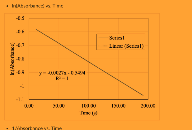 [Solved]: 3.0 mL of 3.0 x 10-5M crystal violet and