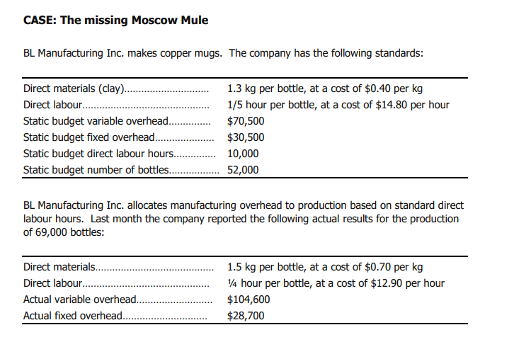 Solved Calculate the direct labour price variance and the | Chegg.com