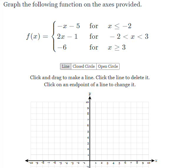 Solved Graph the following function on the axes provided. -X | Chegg.com